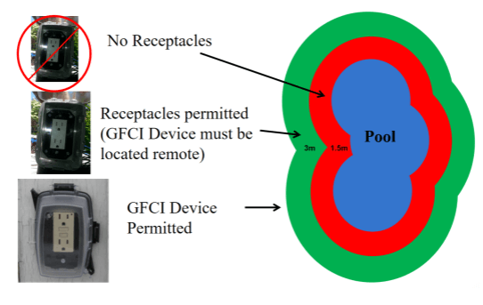 What Electrical Items Should You Consider When Installing a Pool in ...